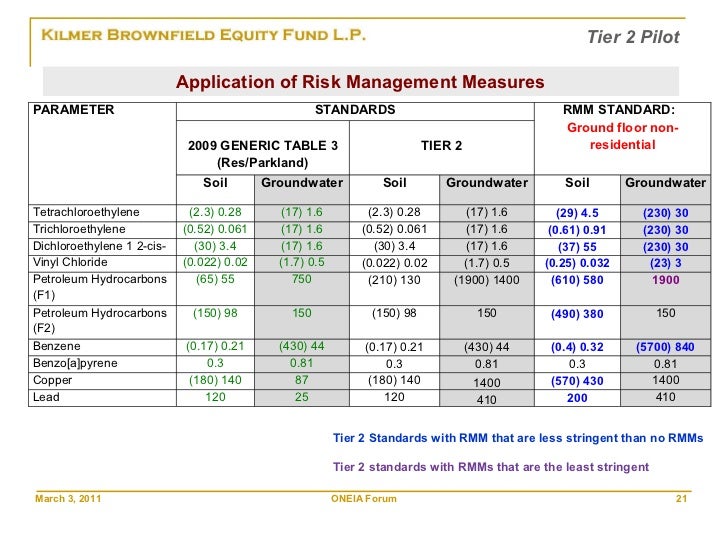 ONEIA- Kilmer David Harper Presentation
