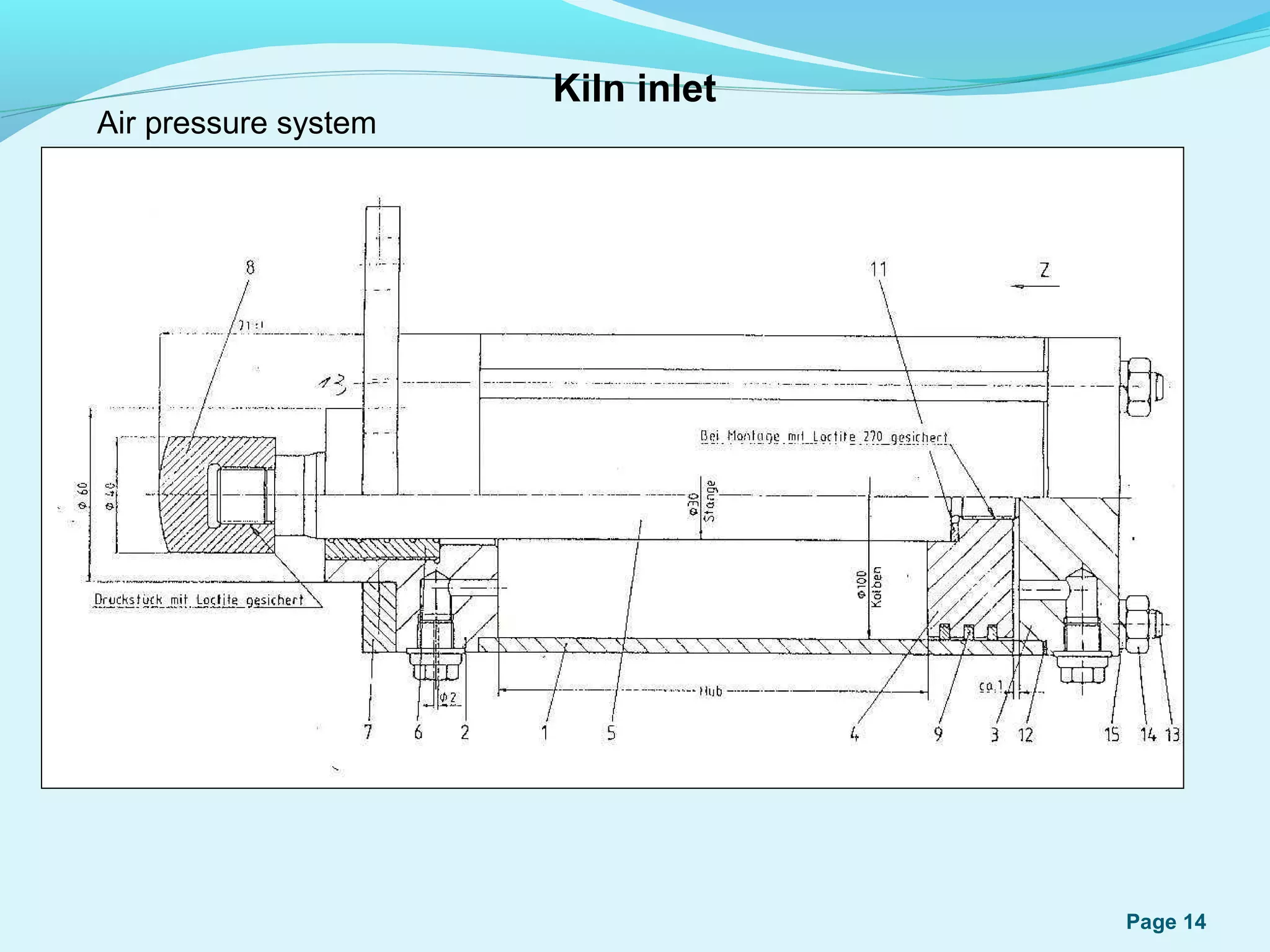 Kiln training | PPT