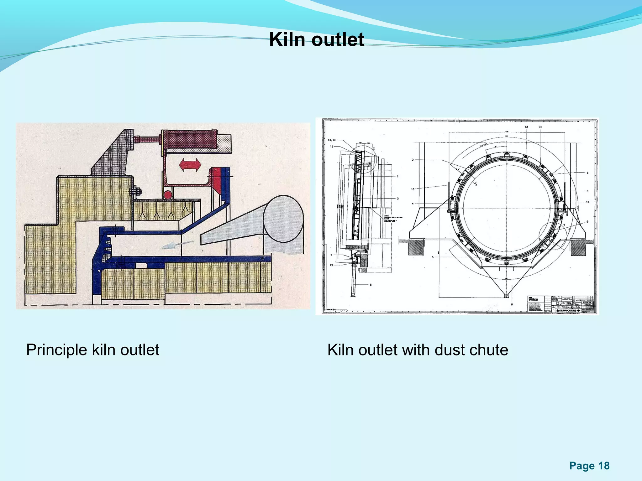 Kiln training | PPT