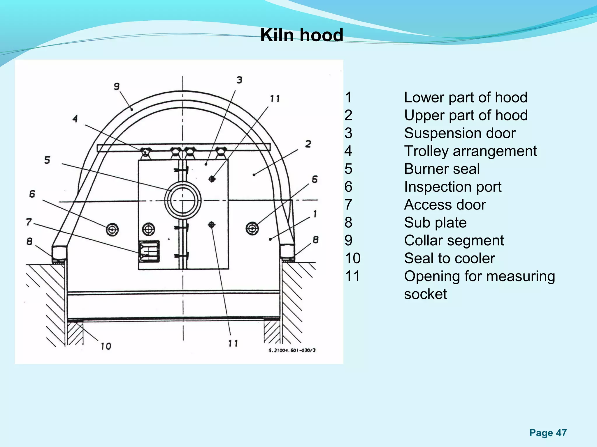 Kiln training | PPT