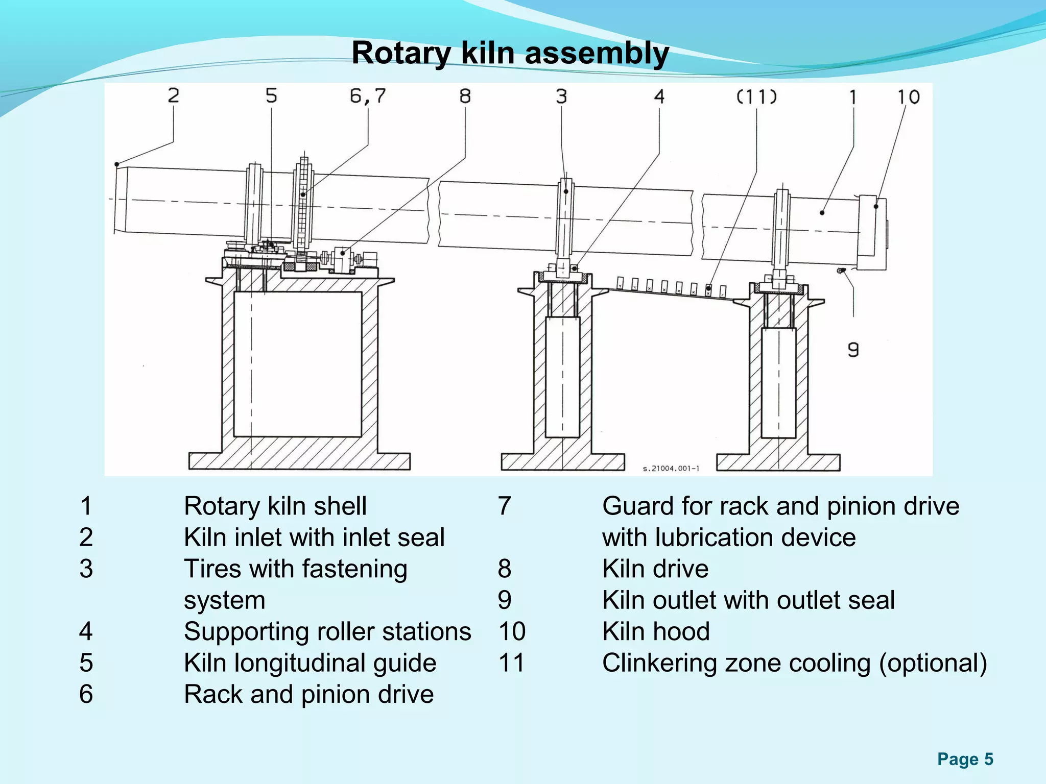 Kiln training | PPT