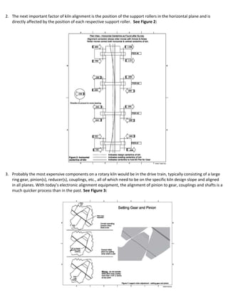 Kiln alignmethods | PDF