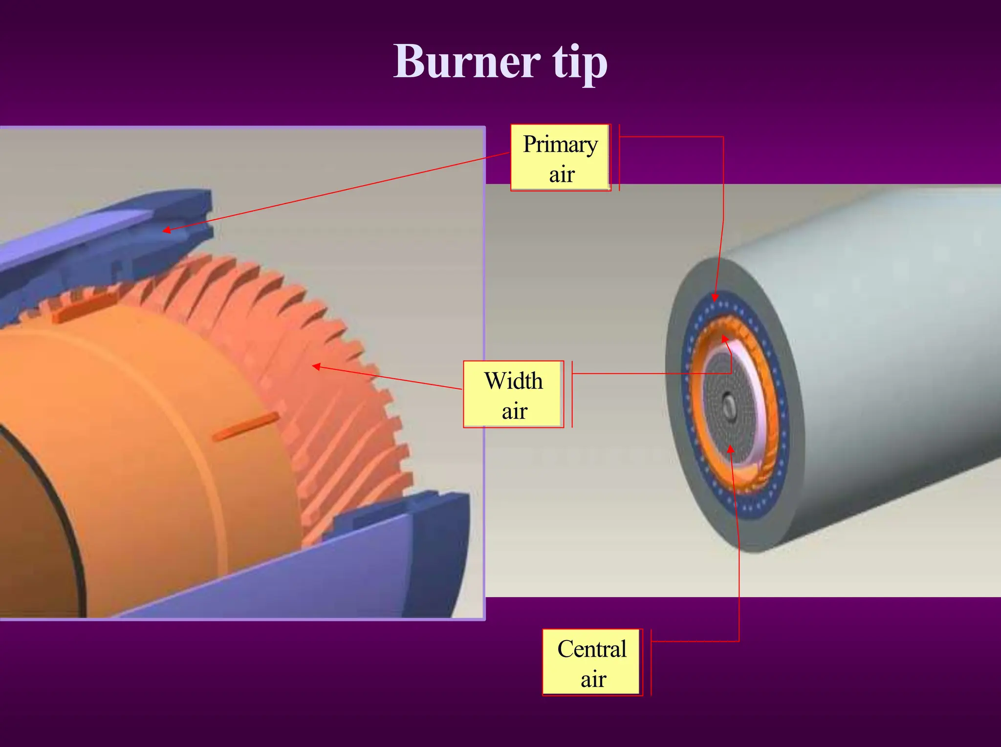 kiln burning and kiln burner system for clinker | PPTX