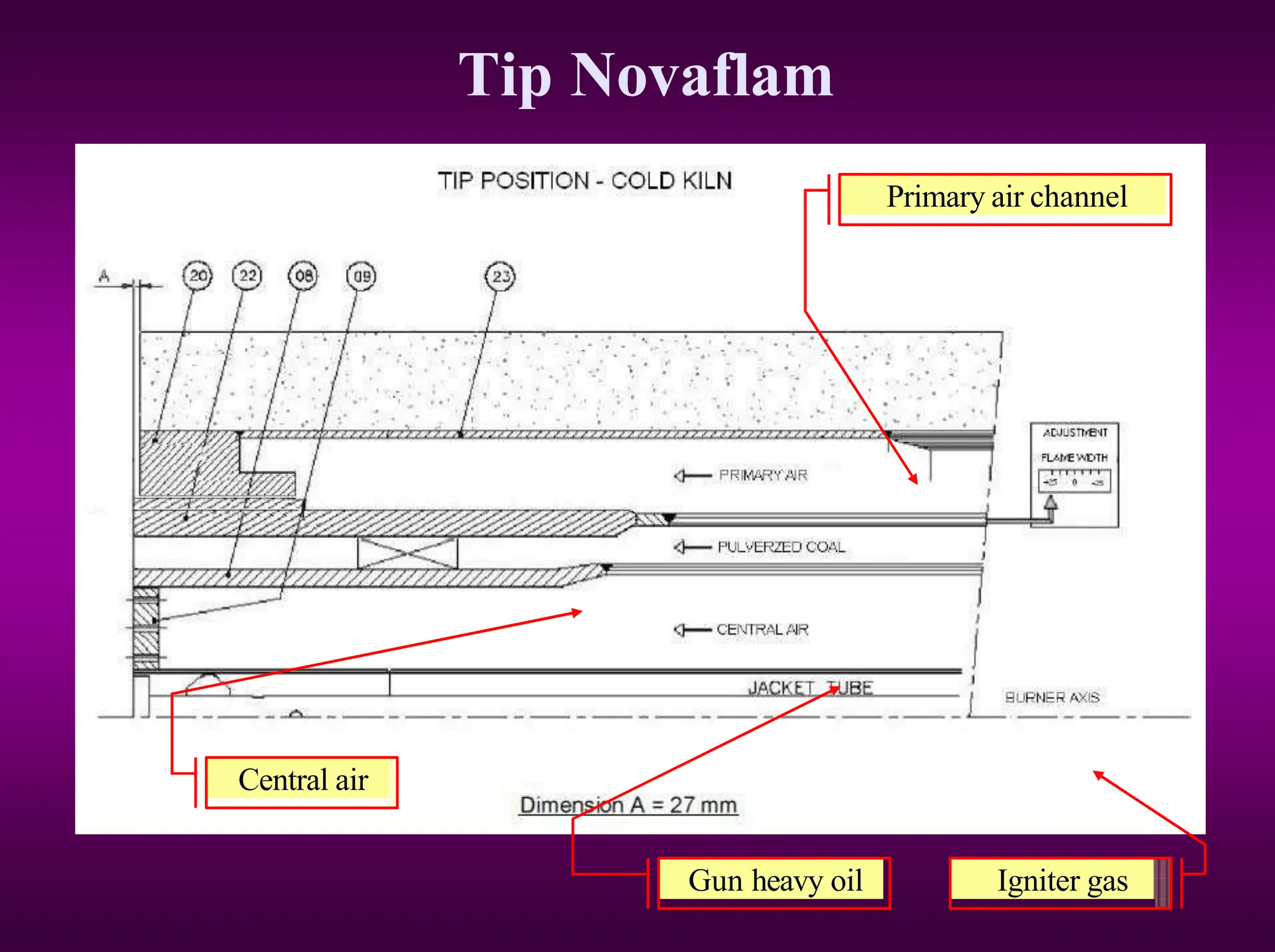 kiln burning and kiln burner system for clinker | PPTX