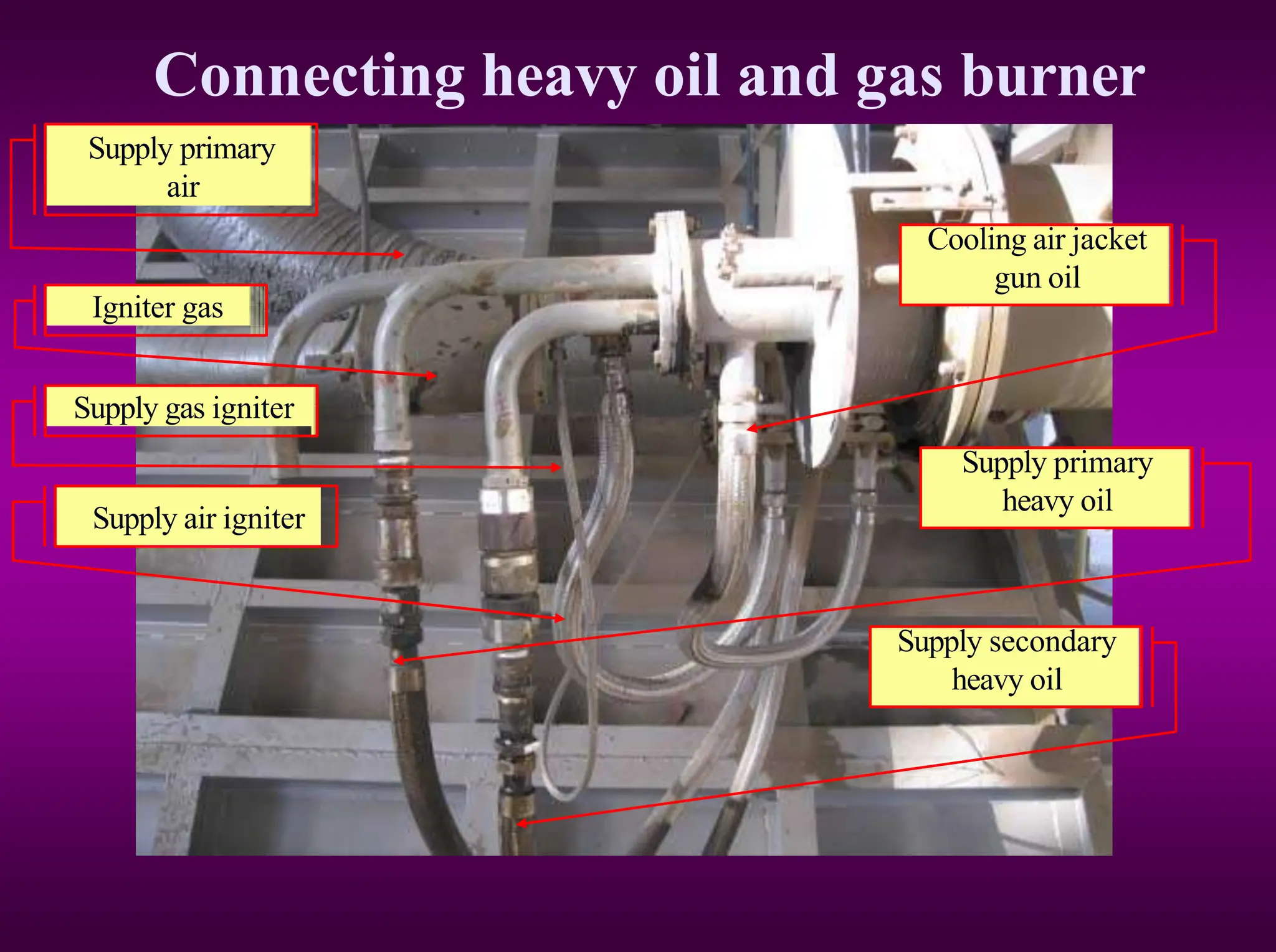 kiln burning and kiln burner system for clinker | PPTX