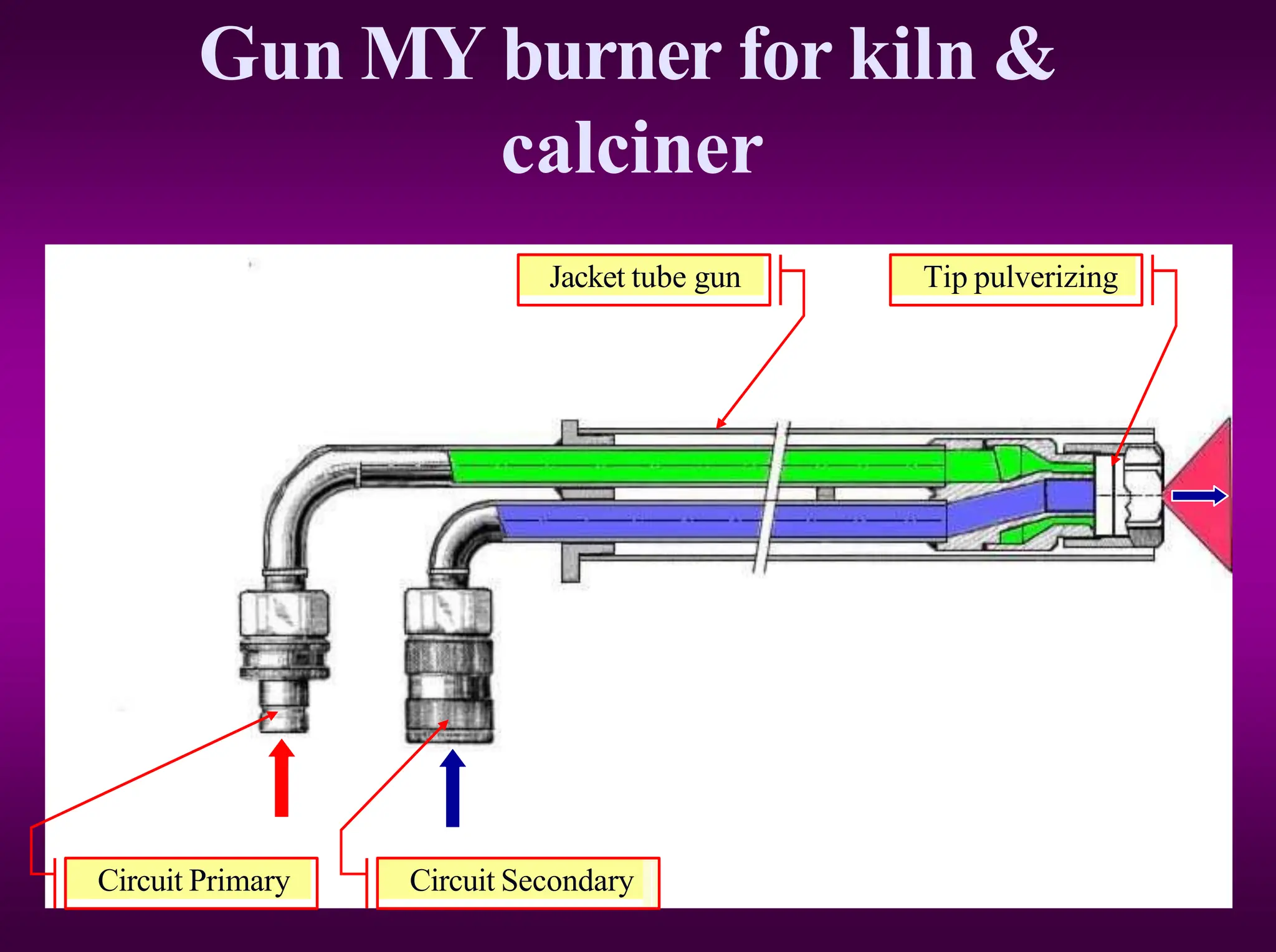 kiln burning and kiln burner system for clinker | PPTX