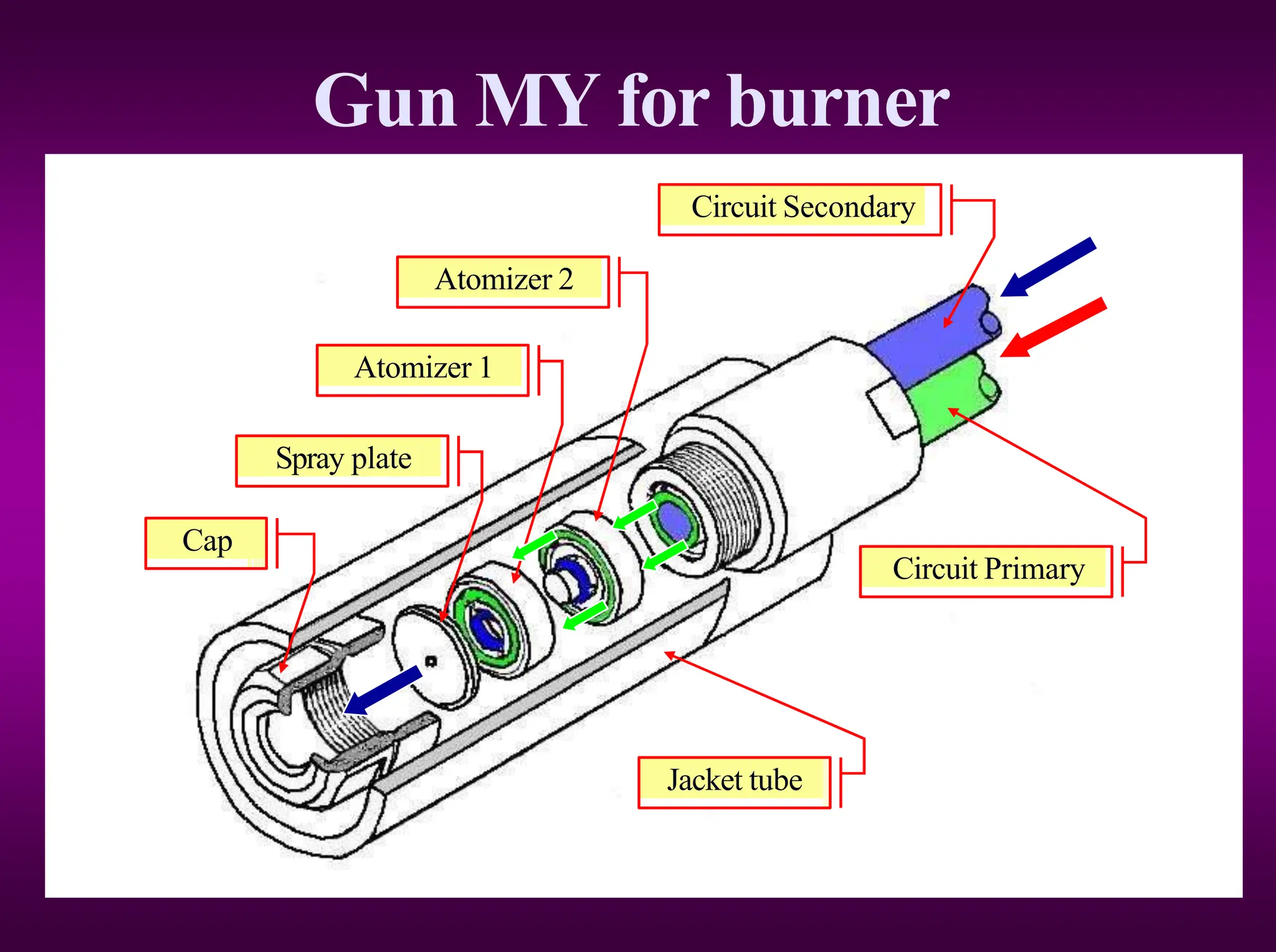 kiln burning and kiln burner system for clinker | PPTX