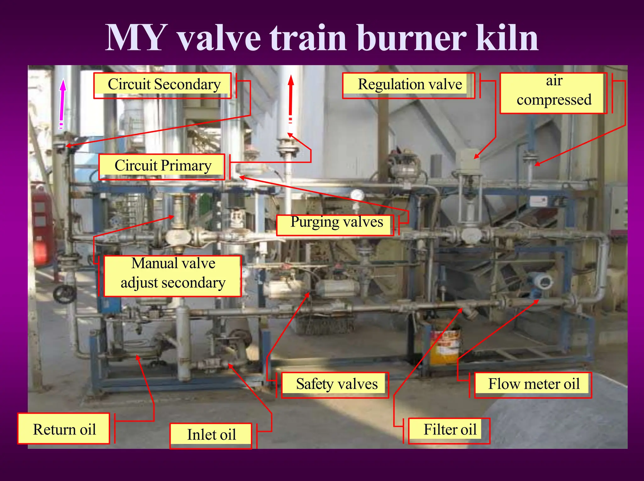 kiln burning and kiln burner system for clinker | PPTX