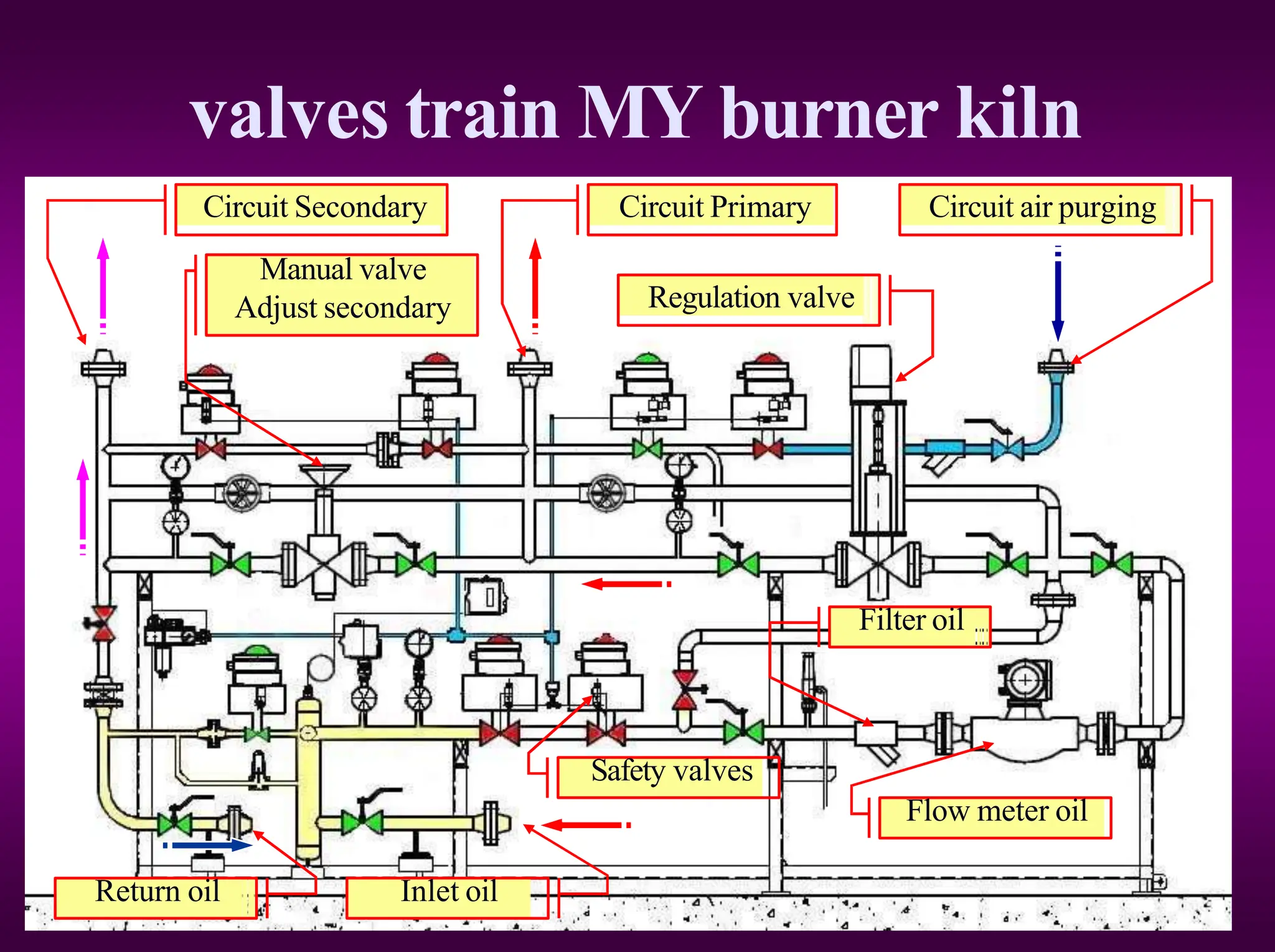 kiln burning and kiln burner system for clinker | PPTX