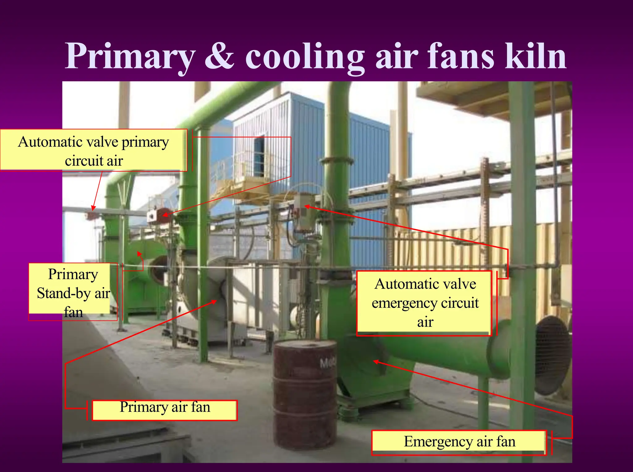 kiln burning and kiln burner system for clinker | PPTX