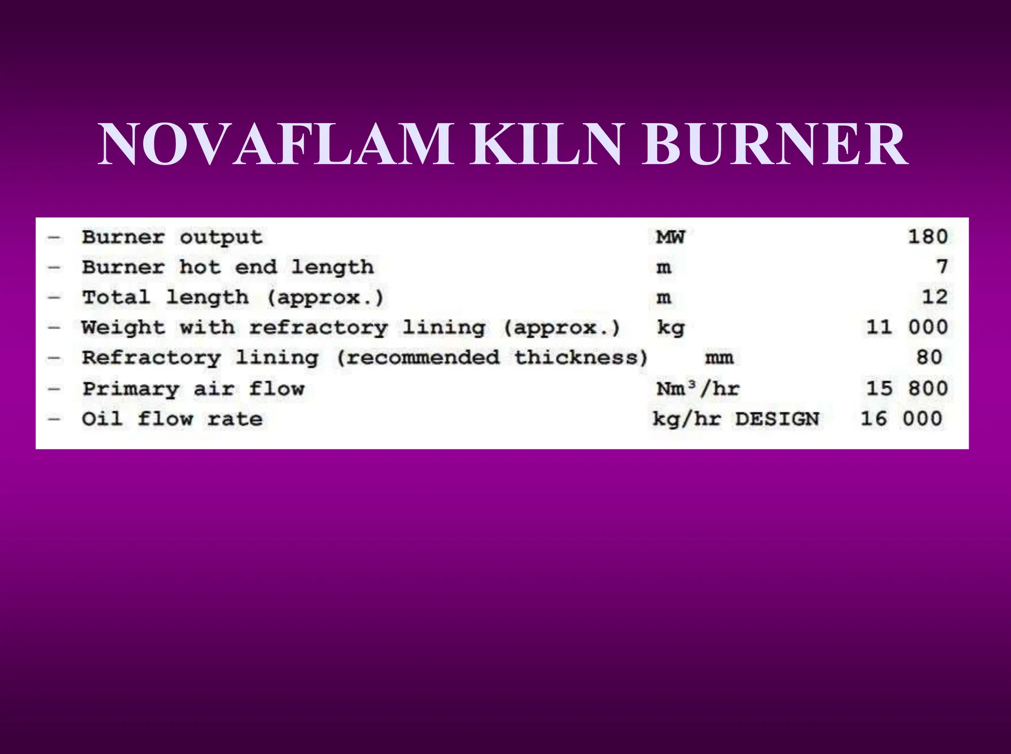 kiln burning and kiln burner system for clinker | PPTX