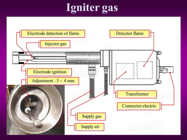 kiln burning and kiln burner system for clinker | PPTX