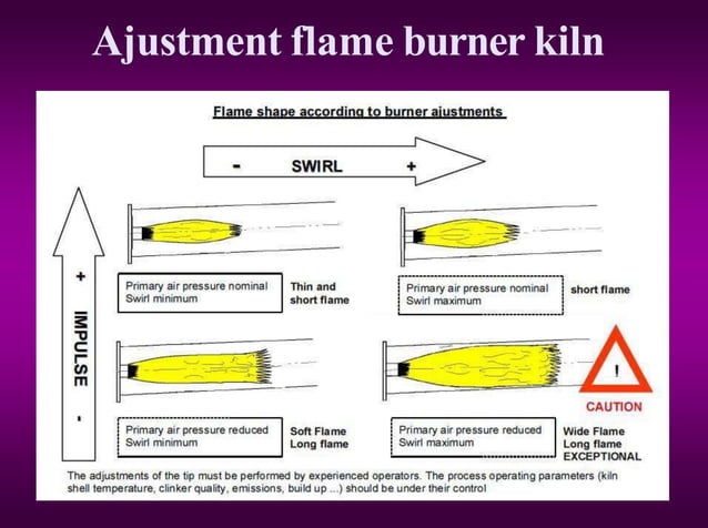 kiln burning and kiln burner system for clinker | PPTX