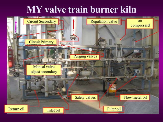 kiln burning and kiln burner system for clinker | PPTX