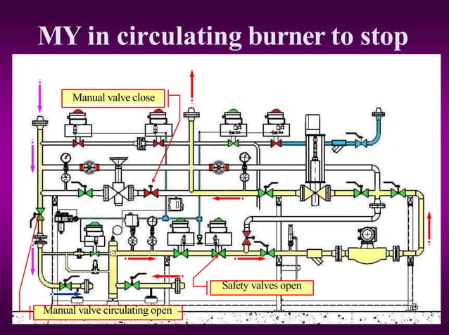 kiln burning and kiln burner system for clinker | PPT
