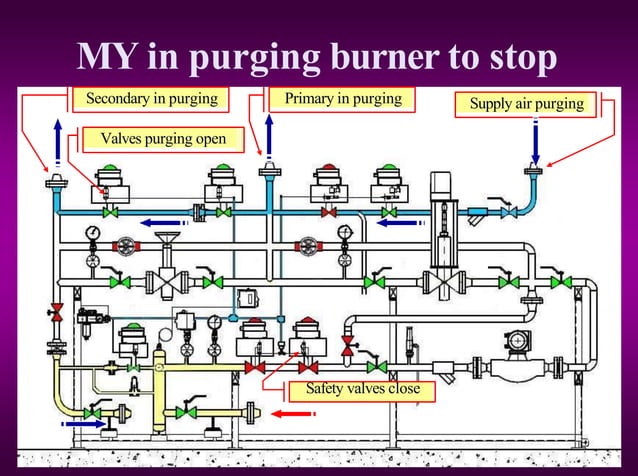 kiln burning and kiln burner system for clinker | PPTX