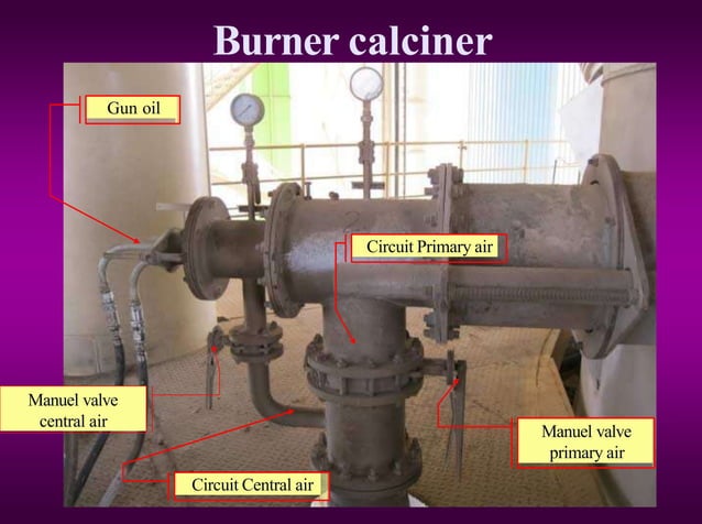 kiln burning and kiln burner system for clinker | PPTX