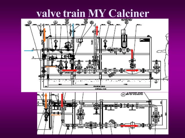 kiln burning and kiln burner system for clinker | PPTX