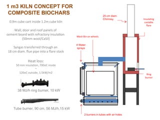 KILN DESIGNS-F&P Paul Taylor for Biochar Making | PPT