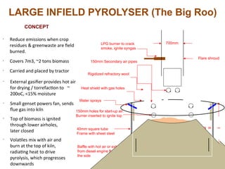 KILN DESIGNS-F&P Paul Taylor for Biochar Making | PDF
