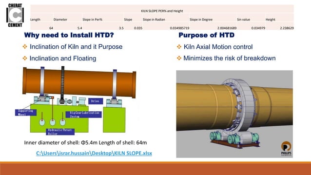 Kiln Hydraulic Thrust Device.pdf