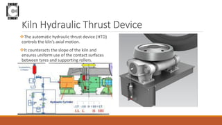 Kiln Hydraulic Thrust Device.pdf