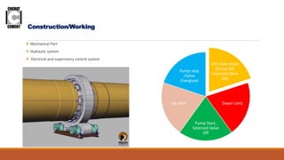 Kiln Hydraulic Thrust Device.pdf