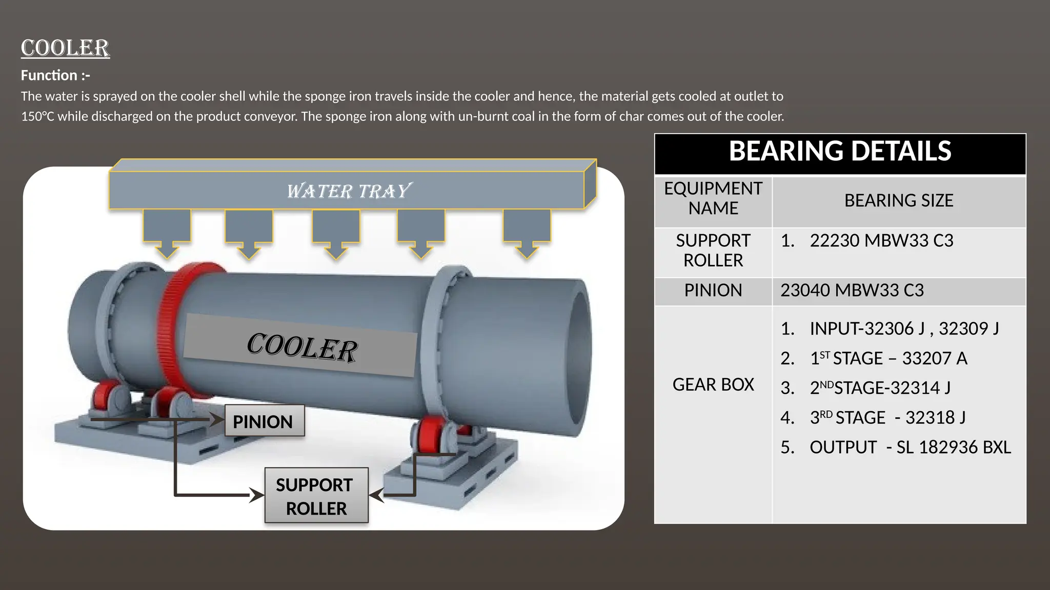 KIln iron ore flow chart with full description and rolling.pptx