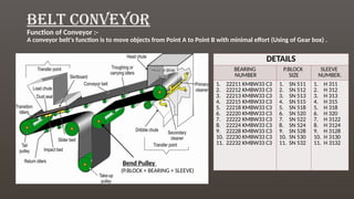 KIln iron ore flow chart with full description and rolling.pptx