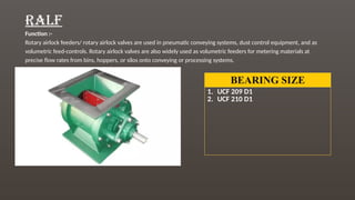 KIln iron ore flow chart with full description and rolling.pptx