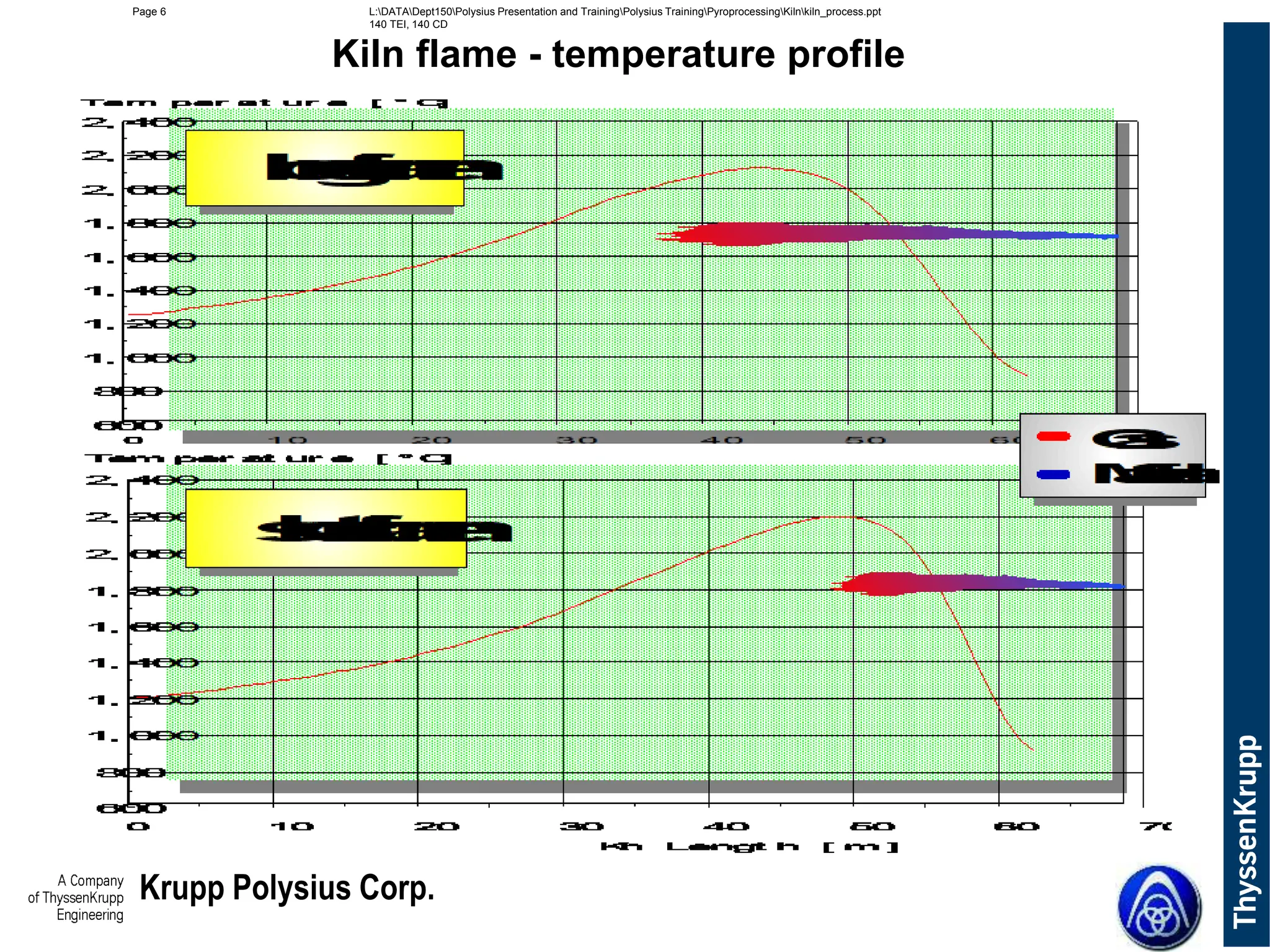 KILN_PROCESS.PPT of cement plant & cement industry | PPT