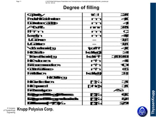 KILN_PROCESS.PPT of cement plant & cement industry | PPT