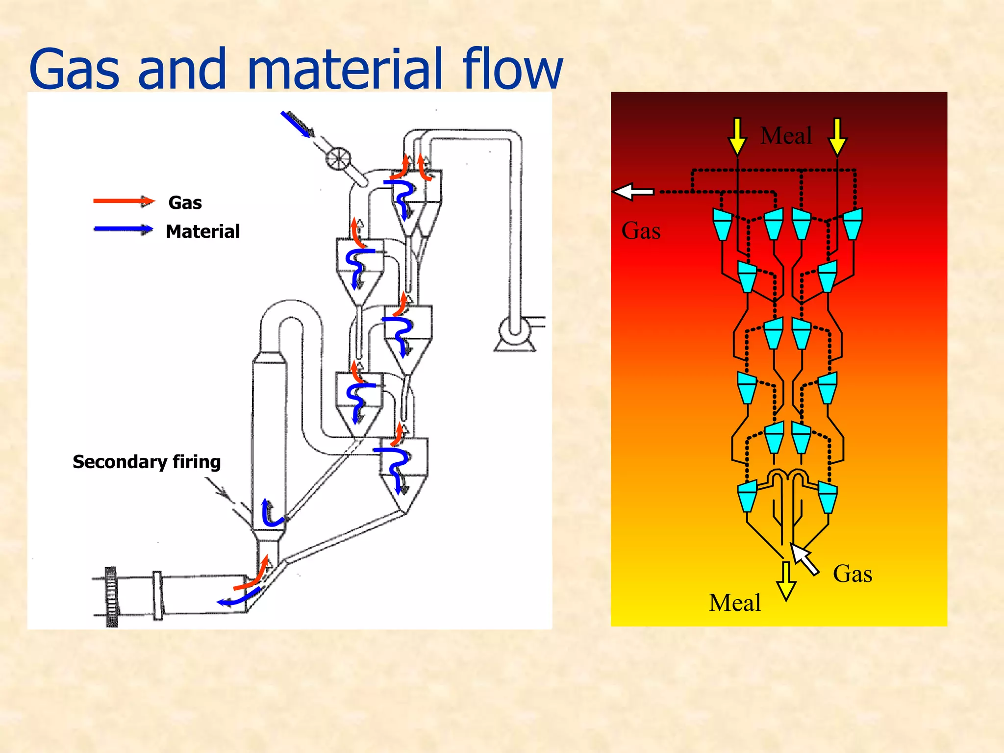 Kiln Training Module - kali.pptx