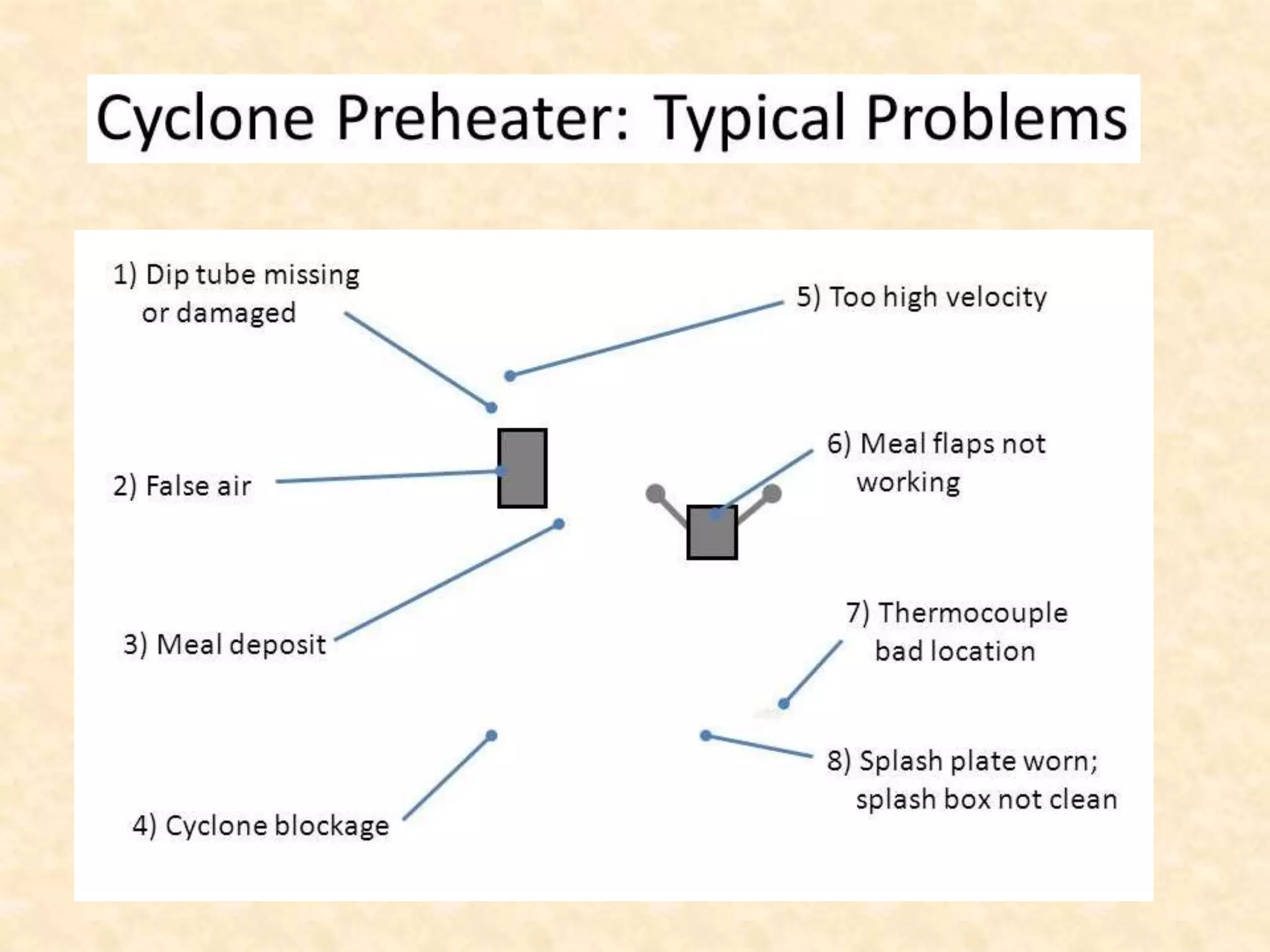 Kiln Training Module - kali.pptx