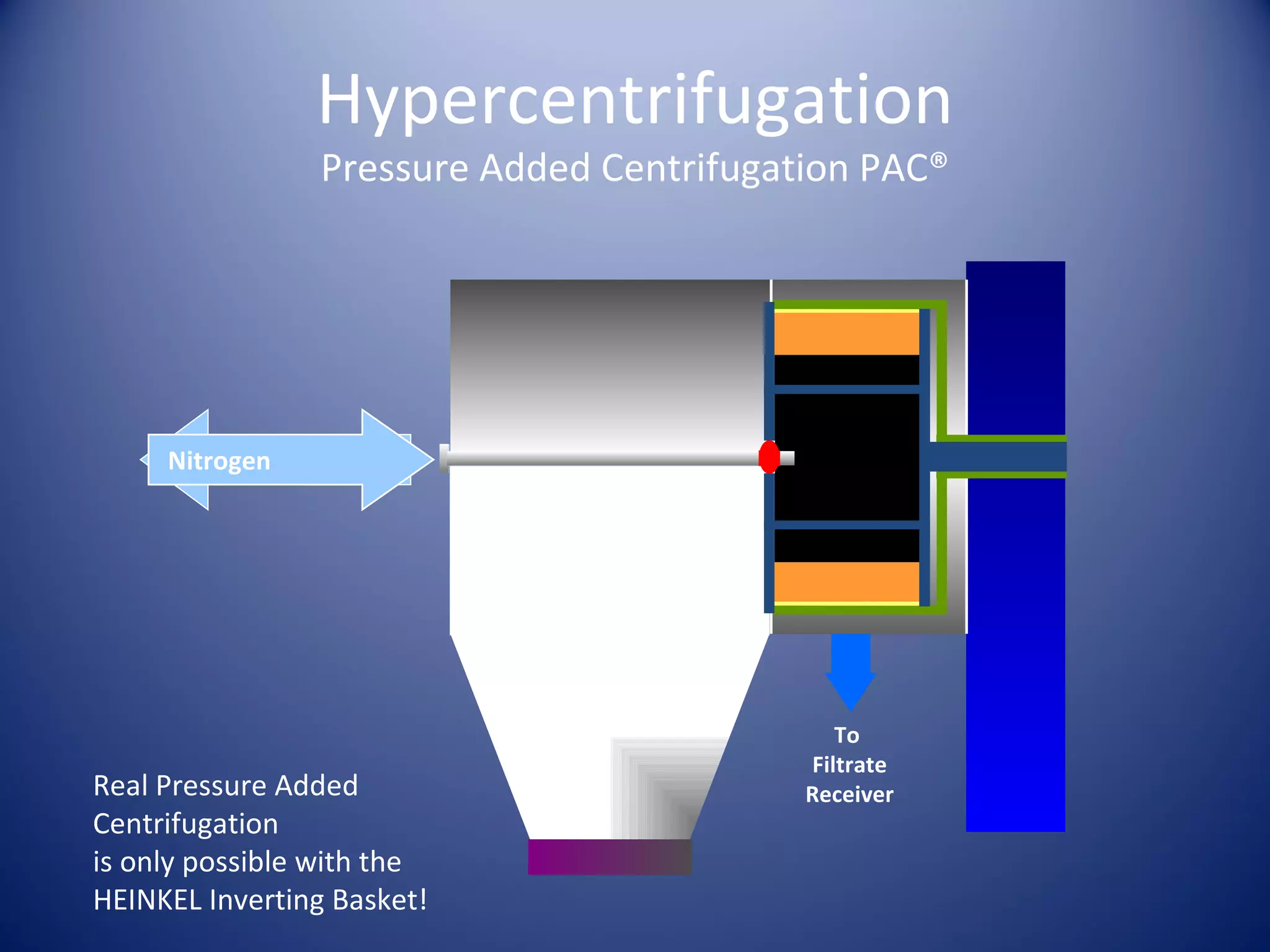 Kilo lab-vacuum dryers and centrifuges | PPT