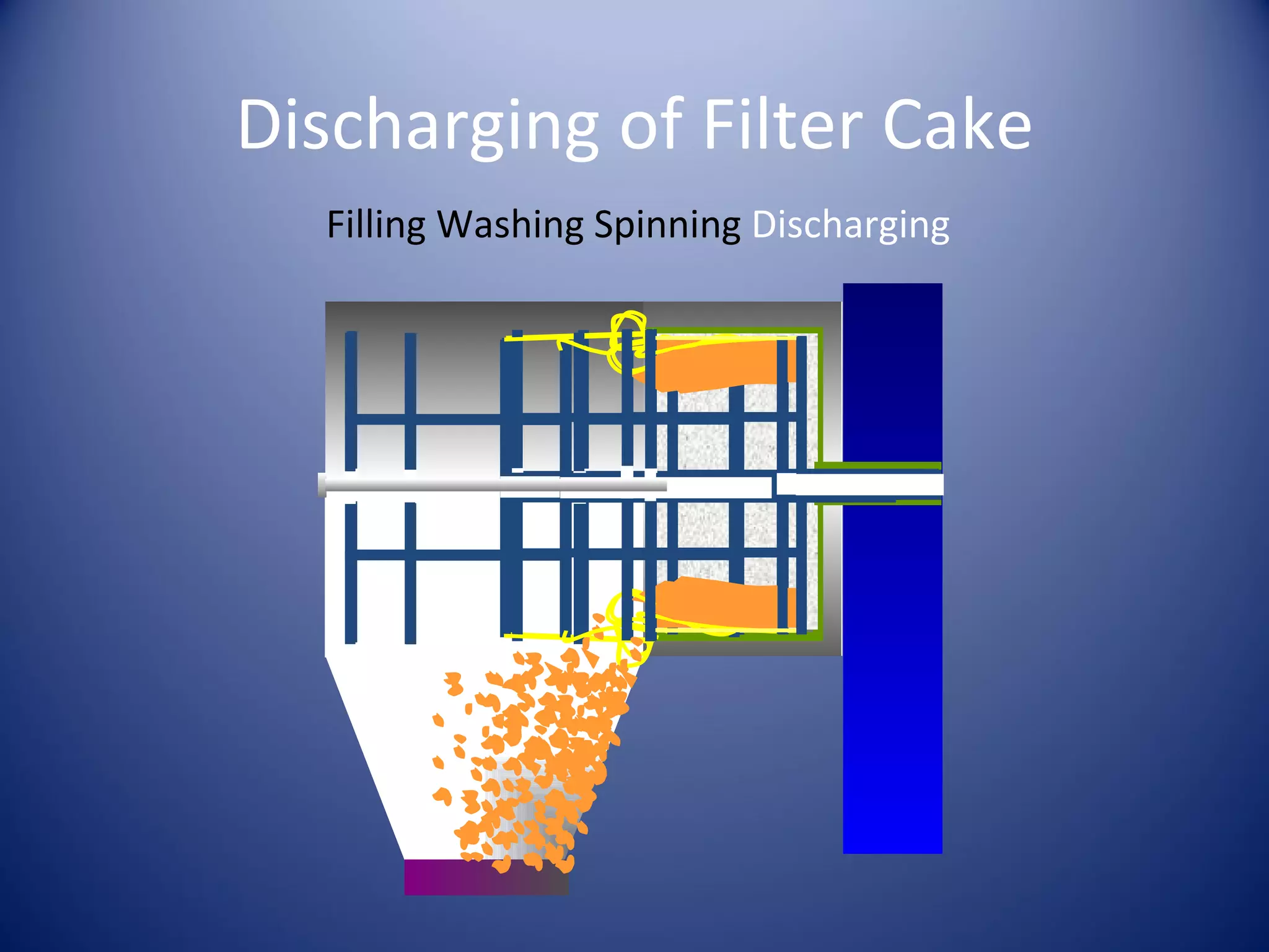 Kilo lab-vacuum dryers and centrifuges | PPT