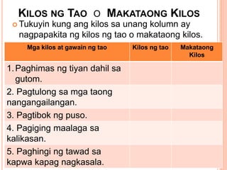 Kilos-ng-Tao-o-makataong-kilos_082353.pptx