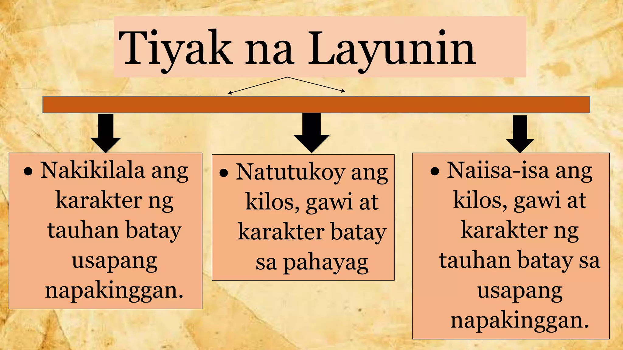 ARALIN 3.4 KILOS, GAWI AT KARAKTER.pptx