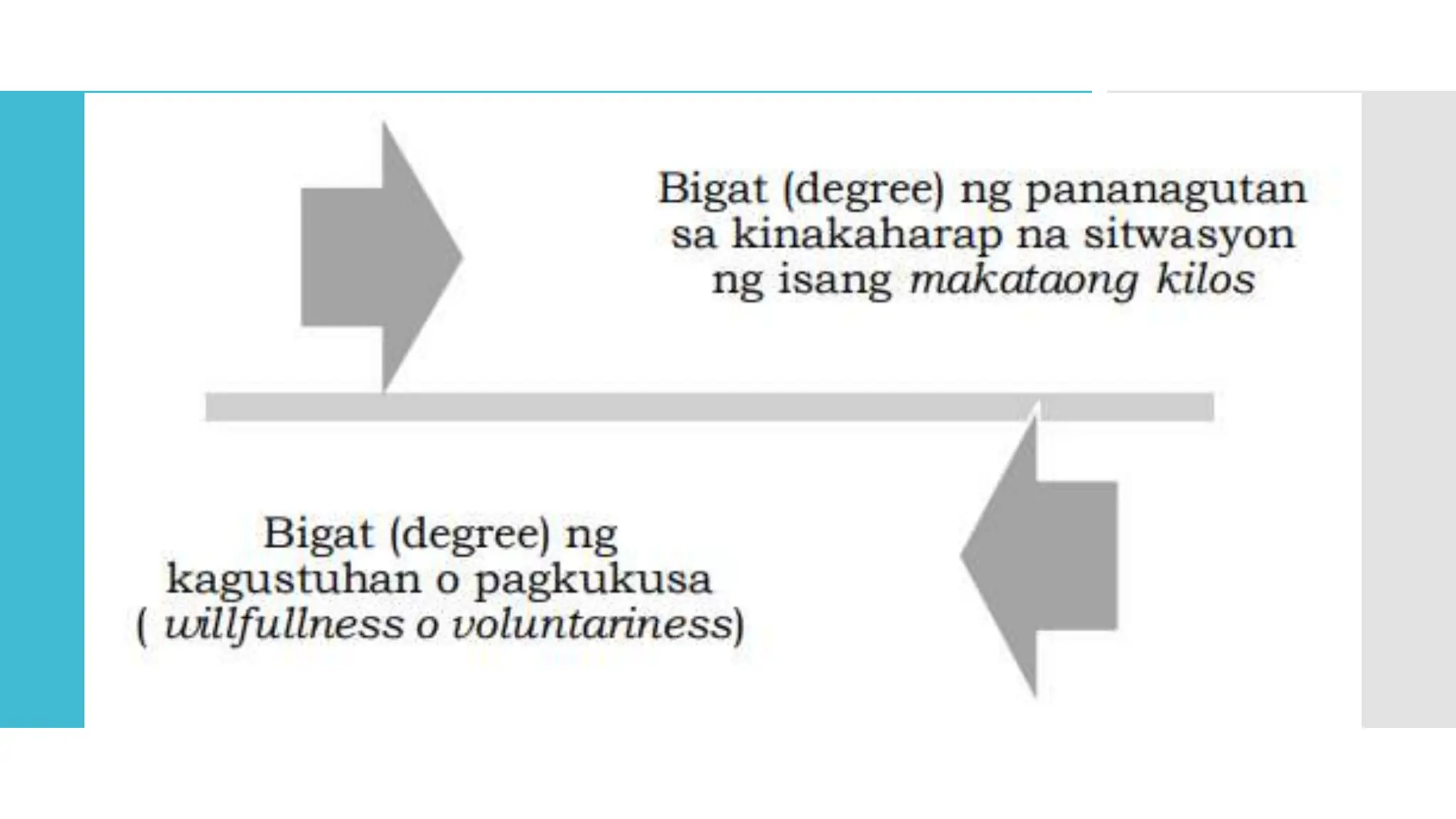 Kilos Ko, Susuriin at Panagutan Ko!.pptx
