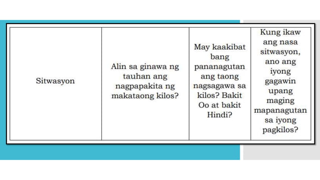 Kilos Ko, Susuriin at Panagutan Ko!.pptx