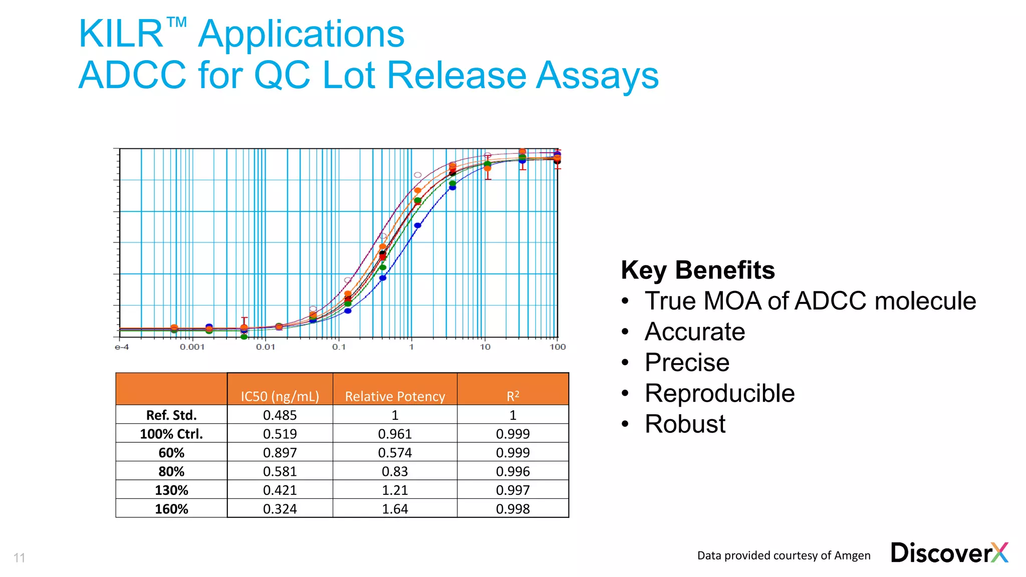 KILR™ Cytotoxicity Assays and Retroparticles | PPT