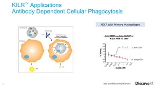 KILR™ Cytotoxicity Assays and Retroparticles | PPT