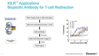 KILR™ Cytotoxicity Assays and Retroparticles | PPT