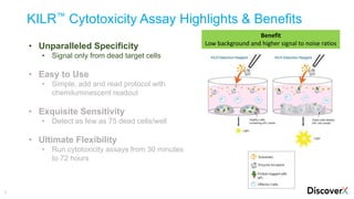KILR™ Cytotoxicity Assays and Retroparticles | PDF