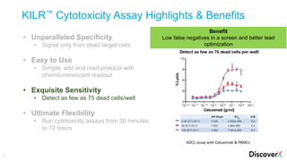 KILR™ Cytotoxicity Assays and Retroparticles | PDF