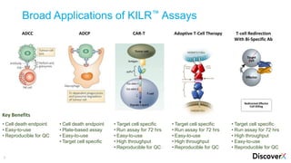 KILR™ Cytotoxicity Assays and Retroparticles | PDF