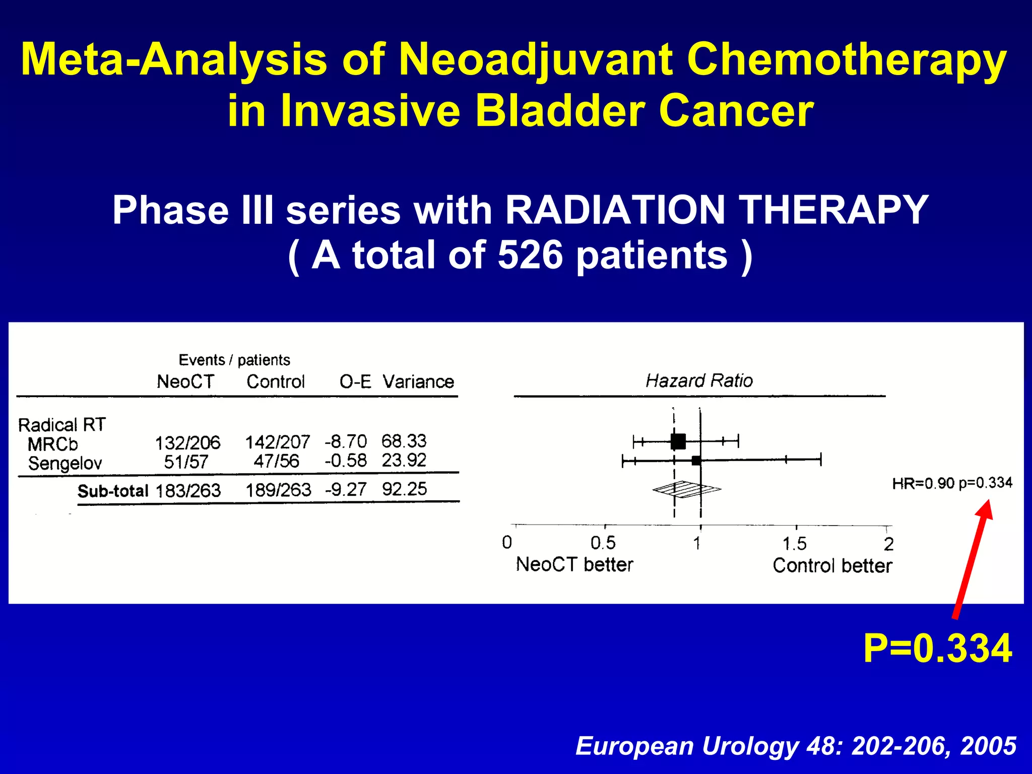 Bladder-Sparing Trimodality Therapy for Muscle-Invasive Bladder Cancer ...