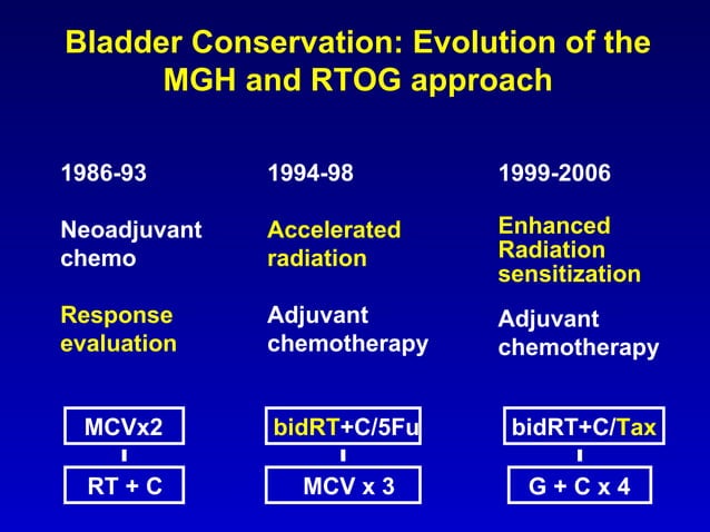 Bladder Sparing Trimodality Therapy For Muscle Invasive Bladder Cancer