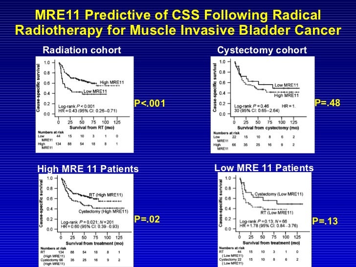 Bladder Sparing Trimodality Therapy For Muscle Invasive Bladder Cancer