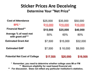 College Planning Keys | PPT